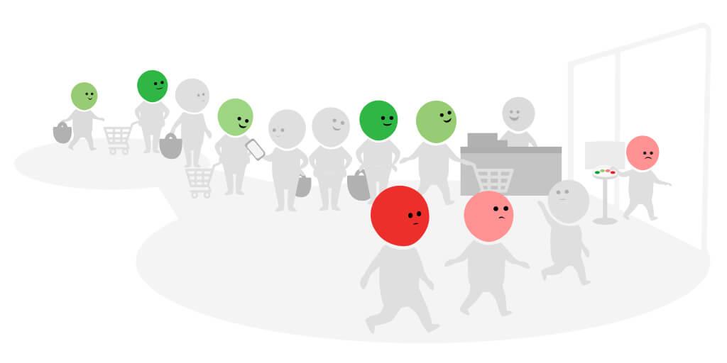 3 Things You Can Learn From Lost Customers, And What To Do - HappyOrNot