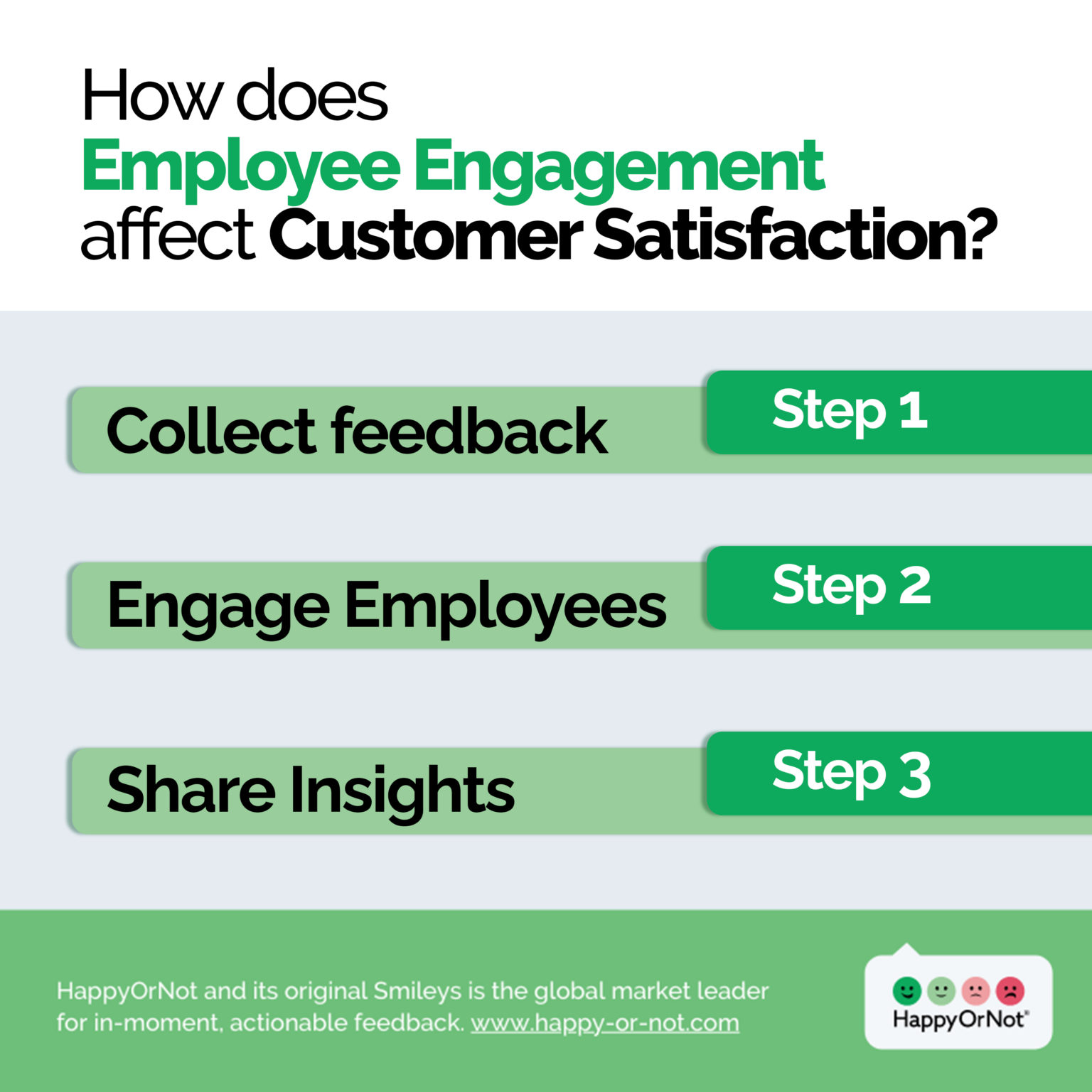How Does Employee Engagement Affect Customer Satisfaction?