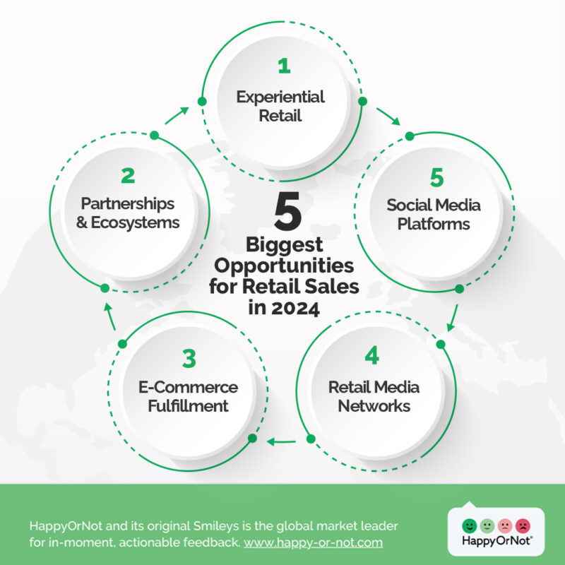 The biggest challenges and opportunities for the retail season 2024 ...