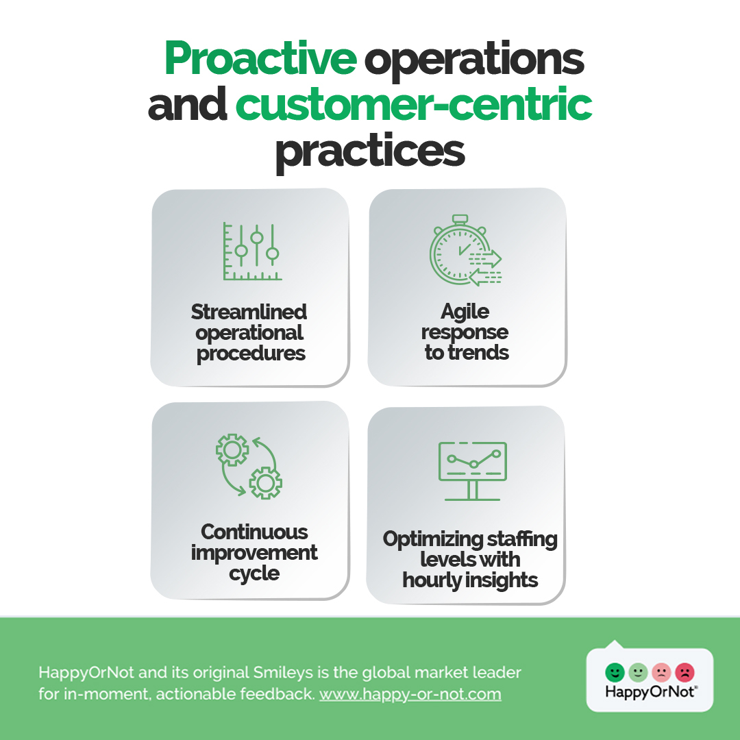 Decoding Customer Satisfaction with Analytics Trends & Insights