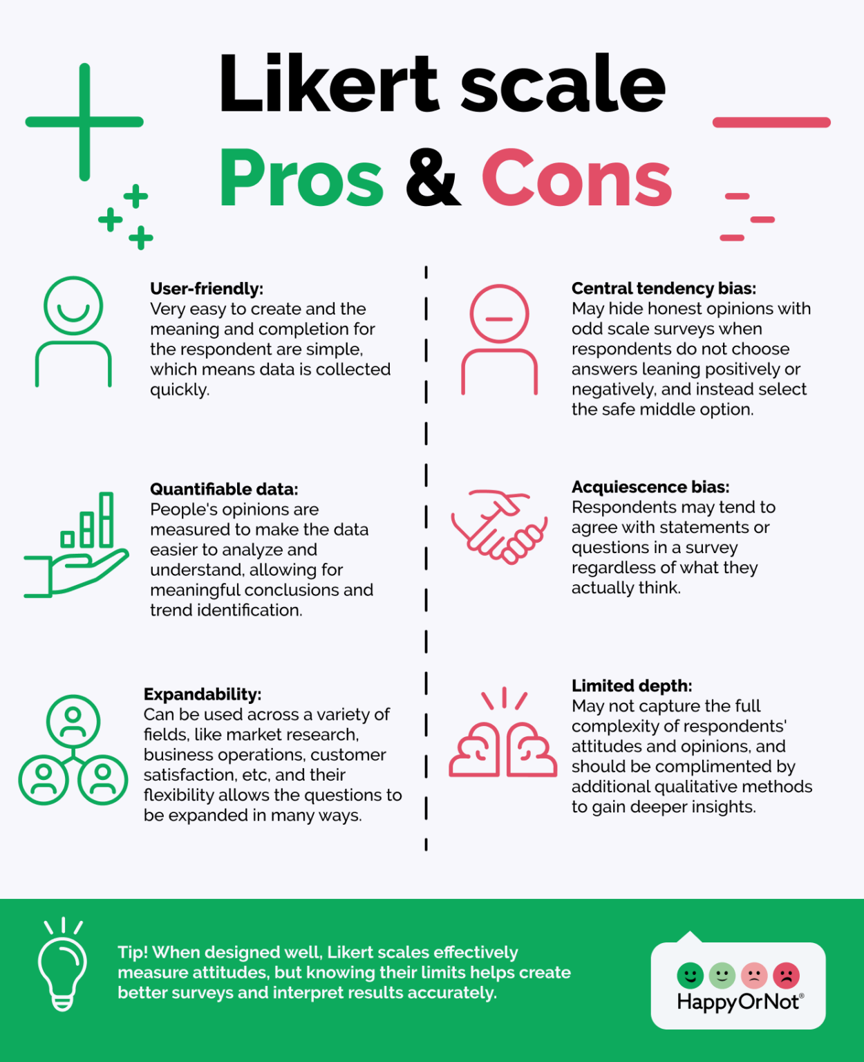 A Guide on How to Create a Likert Scale