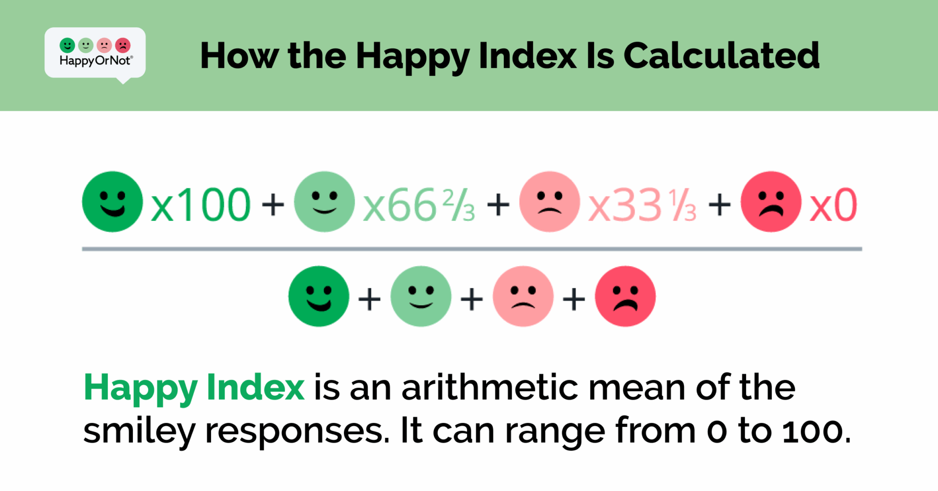 How Four-Button Feedback Builds Trust | HappyOrNot
